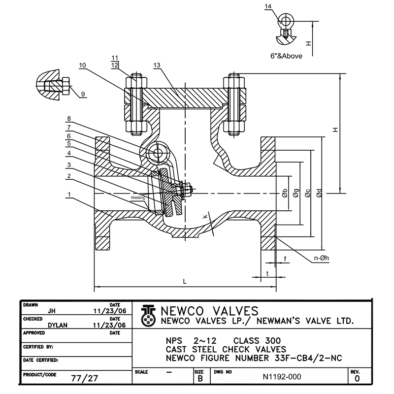 Valves Oil & Gas - TSL - Technical Supply & Logistics